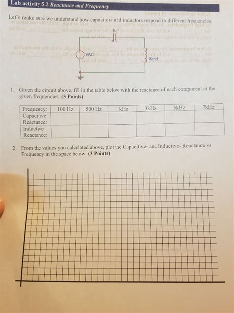 Solved Lab Activity Reactance And Frequency Let S Make Chegg