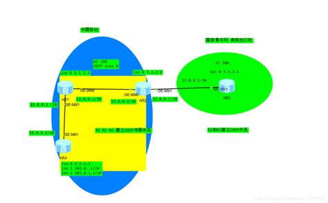 Bgp与ospfrip的混合搭建网络实验bgp 可以连接ospf 与rip Csdn博客 Bgp与ospfrip的混合搭建网络实验bgp 可以连接ospf 与rip Csdn博客