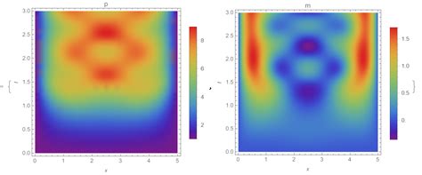 Differential Equations Coupled Pdes With Two Different Derivatives