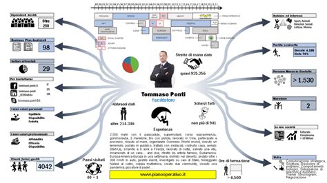 Chi Sono Piano Operativo