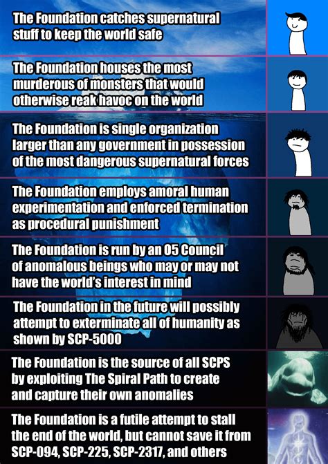 Iceberg The Scp Foundation Rscpmemes