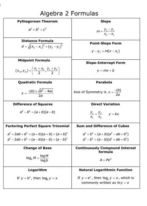 Ged Math Cheat Sheet