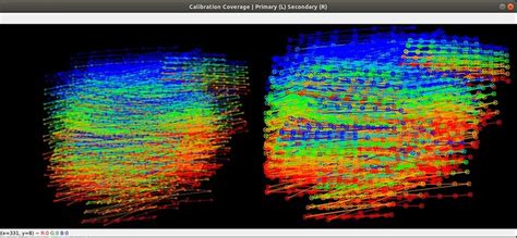 stereocalibrate and stereorectify with different resolutions python opencv