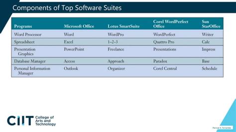 Module 3 Software Classification Pptx