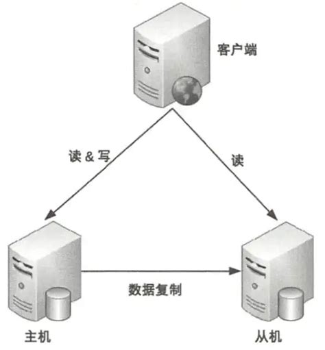 cpp backend awsome blog 【no 242】从零开始学架构（上篇） md at main · 0voice cpp backend awsome blog · github