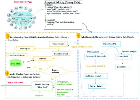 Hsas Md Analyzer Phases Download Scientific Diagram