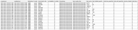 Mismatch In Websocket Tick Data Kite Connect Developer Forum