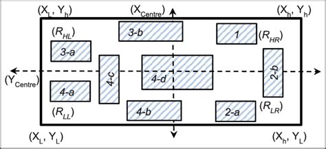 Examples Of The Four Classification Cases Of Objects Inside A Node Download Scientific Diagram