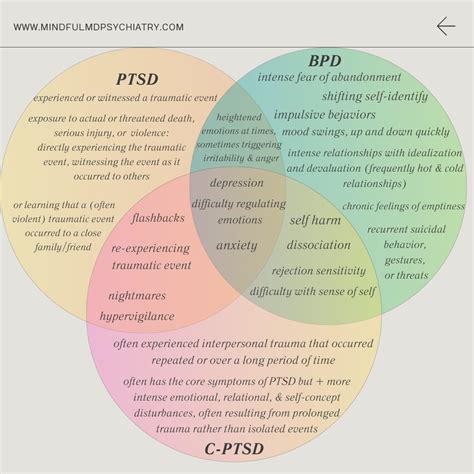 Ptsd Vs Complex Ptsd Vs Borderline Personality Disorder Whats The Difference — Mindfulmd