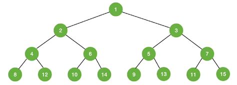 数据结构 顺序查找和折半查找数据结构折半查找 Csdn博客