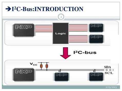 I2c Buses