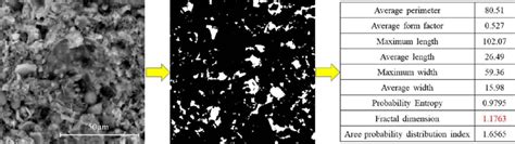 Pore Structure Test Download Scientific Diagram