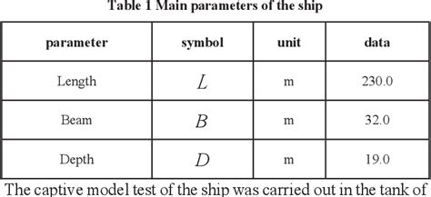 Table 1 From Simulation Of Synchronization Control For Ships In Waves