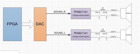 TPA6211A1 TPA6211A1 Audio Forum Audio TI E2E Support Forums