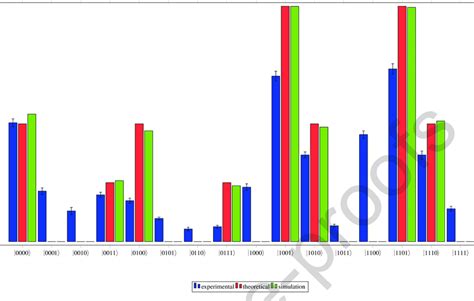 F 2 For State T 1 3 0 2 3 1 A Concurrence Bmeasuring Qubit T Download