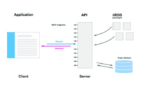 Schematic Representation Of The Implemented Software Architecture Download Scientific Diagram