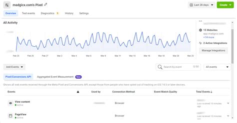 Meta Pixel Formerly Facebook Pixel The Guide
