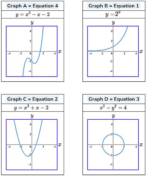 Graphs For Physics Physics For Jee Main And Advanced Pdf Download