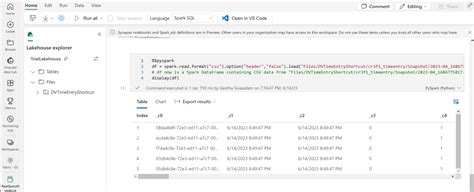 dataverse shortcut in microsoft fabric s lakehouse business