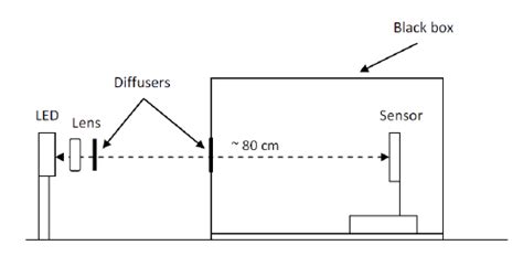 Setup Used For Sensor Characterization Download Scientific Diagram