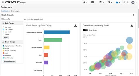 Oracle Eloqua G2 Crowd