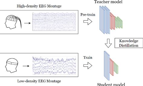 Figure 1 From Enhancing Low Density Eeg Based Brain Computer