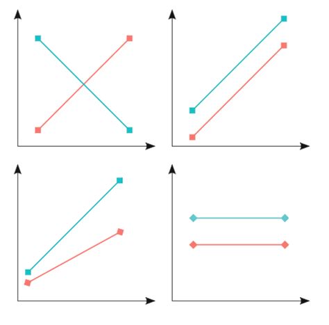 Linear Regression In R A Step By Step Guide Part Nicola Roman