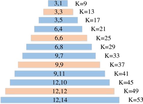 Figure 7 From Cascaded Hierarchical Atrous Spatial Pyramid Pooling Module For Semantic