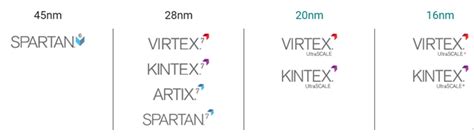 In Depth Explanation Of Heterogeneous Computing Fpga Basics Boardor