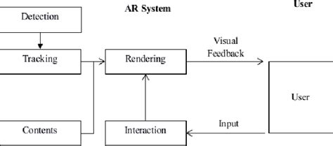 Feature Extraction In Augmented Reality