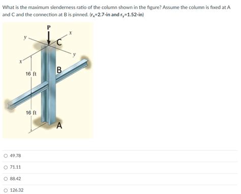 solved what is the maximum slenderness ratio of the column