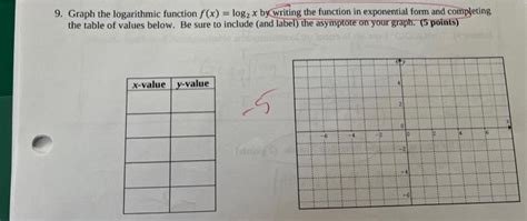 solved 9 graph the logarithmic function f x log2x by