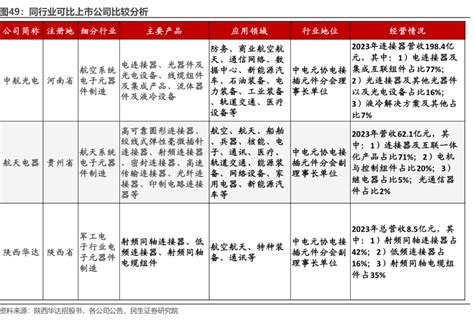 同行业可比上市公司比较分析 2024年04月 行业研究数据 小牛行研 同行业可比上市公司比较分析 2024年04月 行业研究数据 小牛行研
