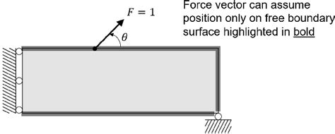 Figure 1 From Real Time Topology Optimization Via Learnable Mappings