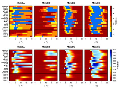 Figure S4 Summary Of Goodness Of Fit Tests Based On The Download Scientific Diagram