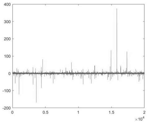 Active Noise Control Algorithm Based On Maximum Correlation Entropy