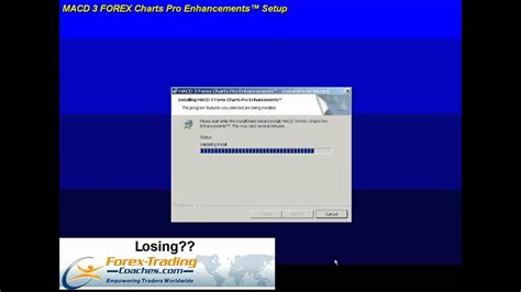 Free Forex Charts Metatrader 4 Installation Youtube