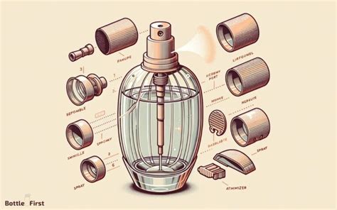 What Is The Spray Part Of A Perfume Bottle Called Atomizer