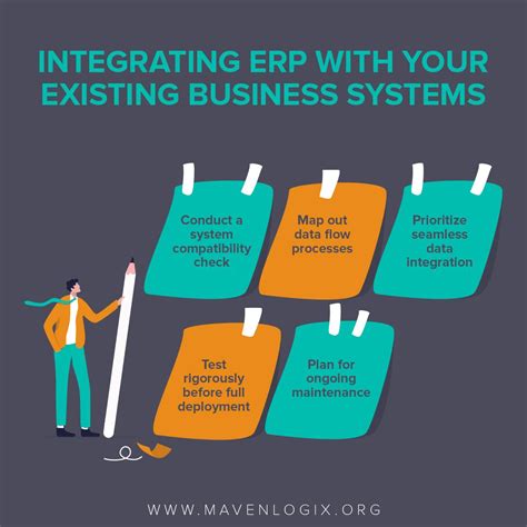 How To Integrate Your New Erp System Maven Logix Posted On The Topic Linkedin