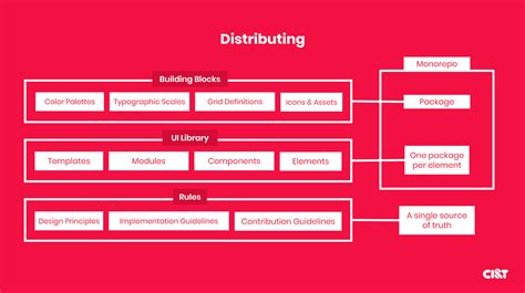 how to use and publish azure artifacts using azure pipelines with dockerized applications