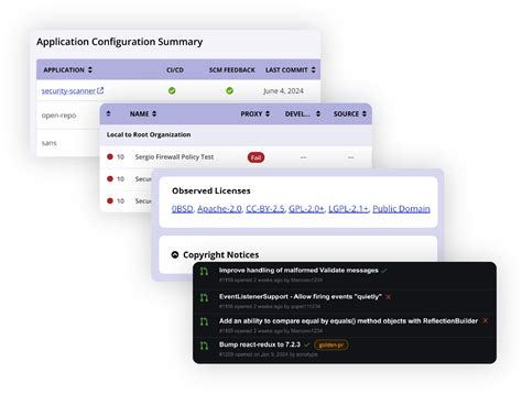sonatype github better together