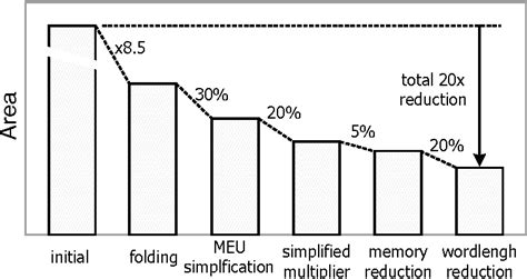 Figure 13 From A Flexible Vlsi Architecture For Extracting Diversity