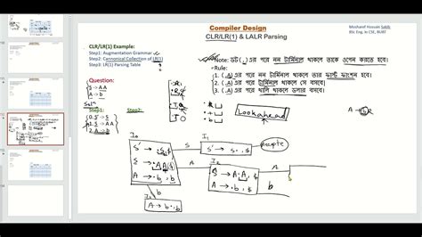 3 Clr Lr1 And Lalr Parsing Easy Way Compiler Design Youtube