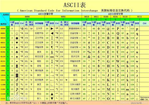开发基础 Ascii、ansi、unicode 和 Utf 8字符编码详解utg Insightexcel Utf 8编码 Ansi