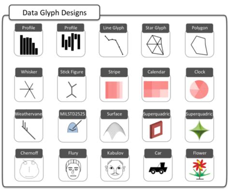 Interactive Information Visualization 9 Karteikarten Quizlet