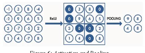 Figure 6 From Deep Learning Based Real Time Fall Detection Model Semantic Scholar