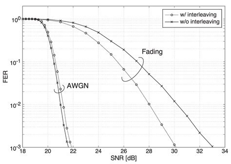 Figure 1 1 From Design Of Coded Ofdm Systems With High Energy And Spectral Efficiency Through