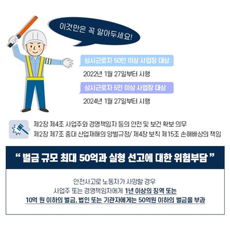 중대재해처벌법 시행에 따른 기업의 대응방안
