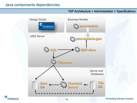 TAP Temenos Transact Architecture In Detail PDF Databases Computer Software And Applications