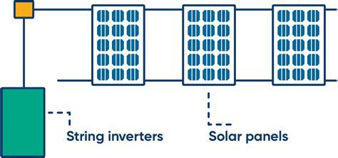 Understanding How Solar Energy Systems Work
